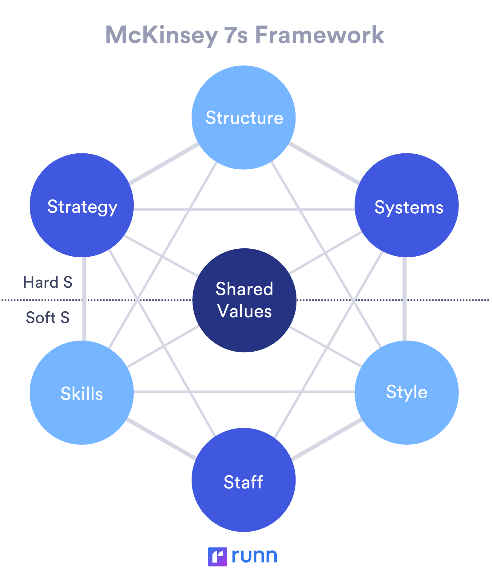 Change Management Models to Tackle Change Resistance | Runn